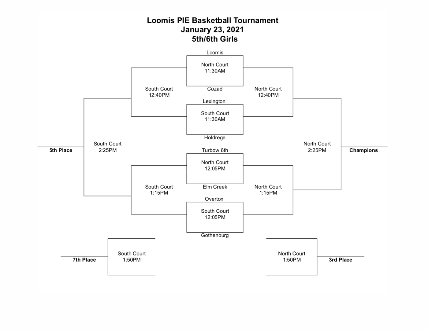 Loomis Public School - 2021 Pie Tourney Brackets