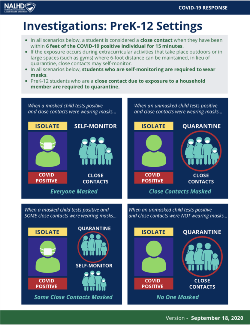 Loomis Public School - Current COVID-19 Guidelines